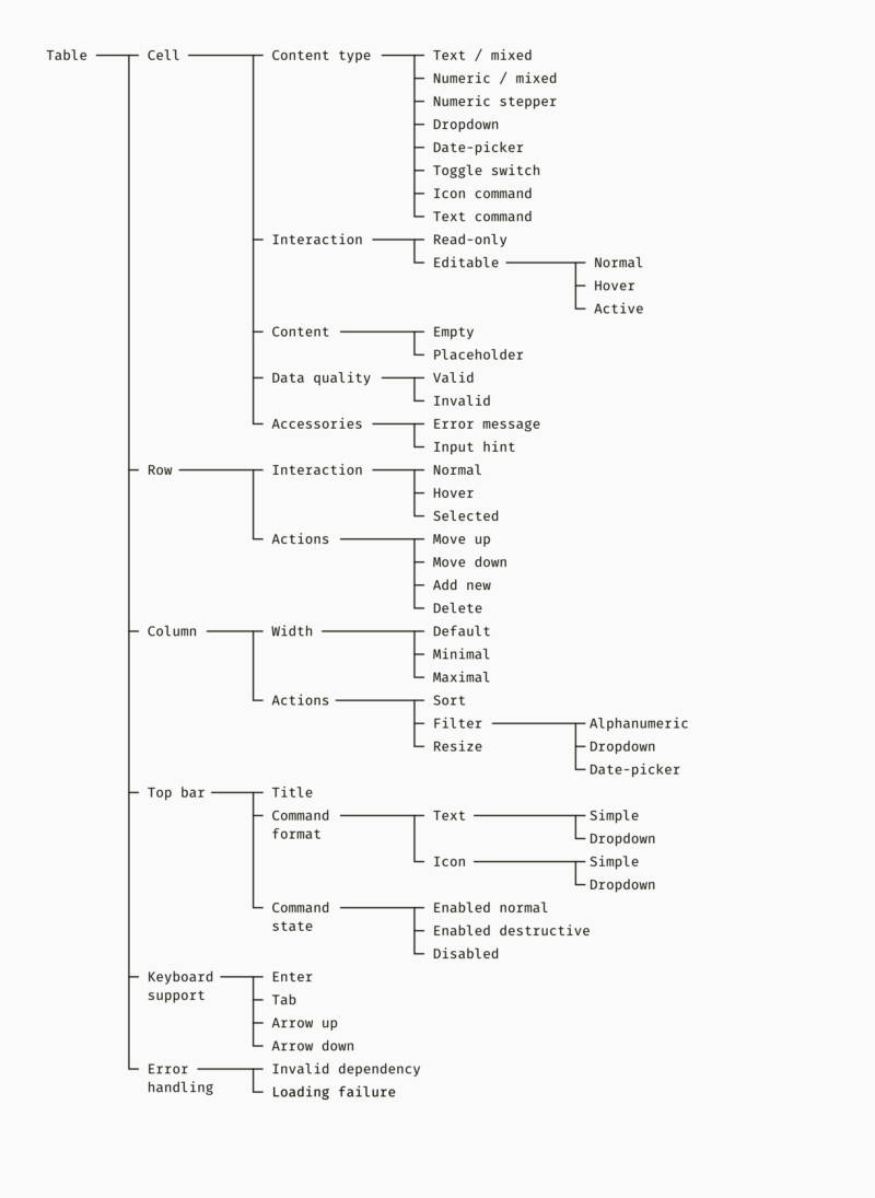 Crafting Effective Tables: Guidelines and Techniques for Optimizing Web ...